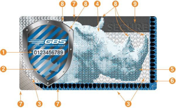 Brand Protection Labels | GBS Corp | Labeling Solutions