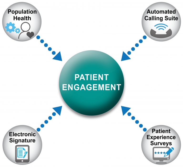 Comprehensive Patient Engagement Strategy - GBS Corp