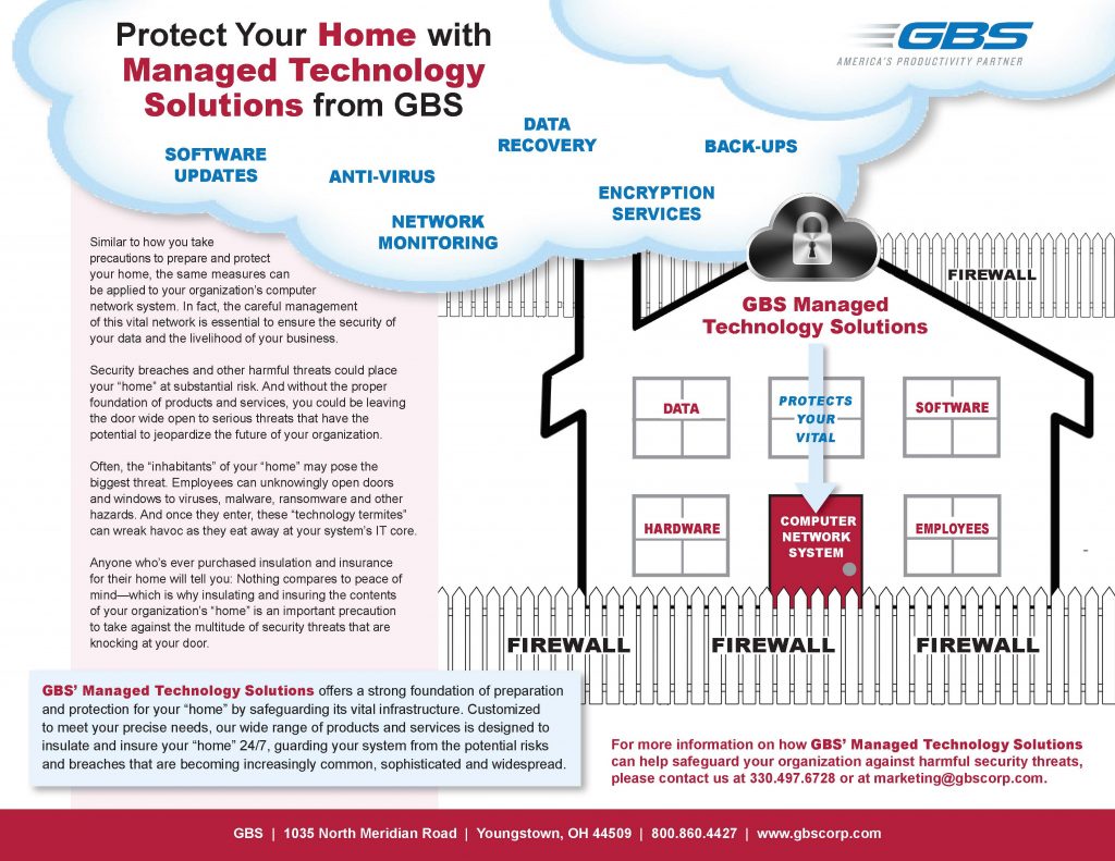 Cloud-Based Computing Solutions | Data Security & Storage | GBS Corp.