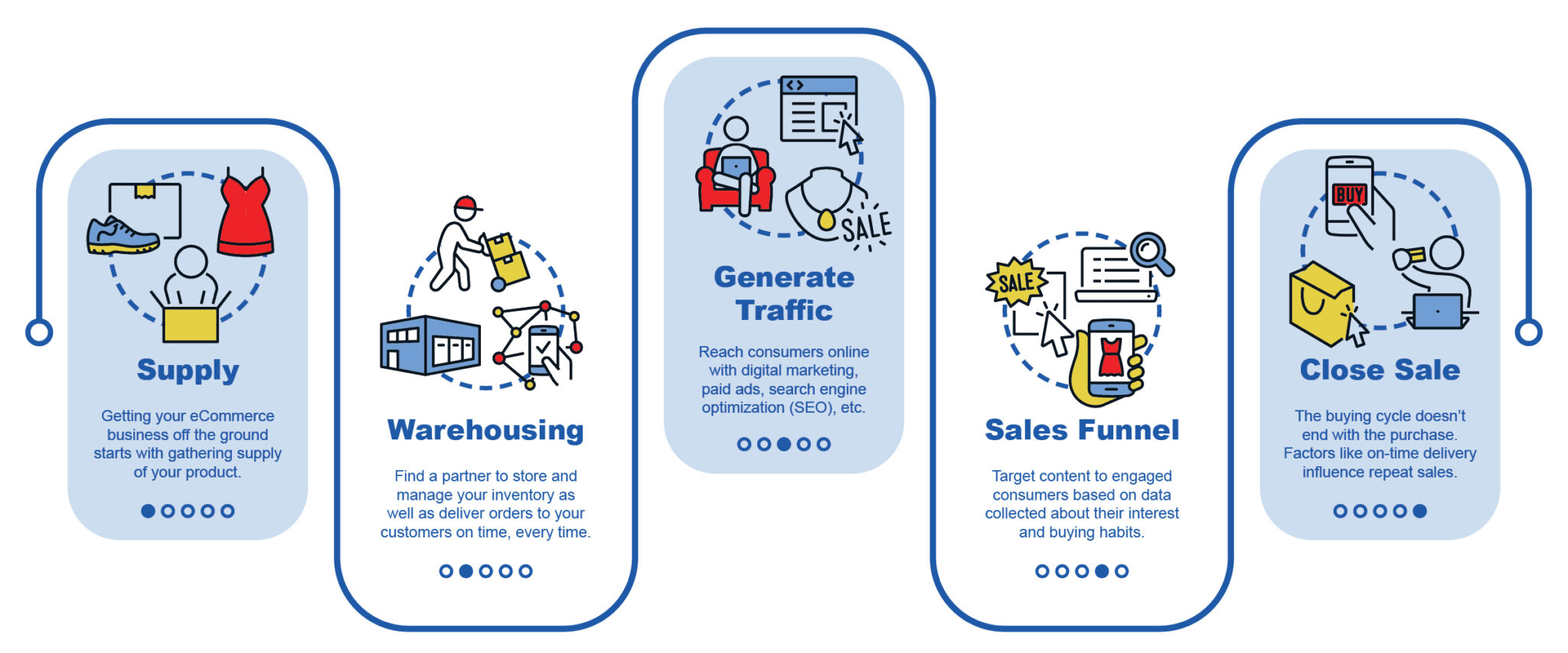 Direct-to-Consumer eCommerce - Rising Products - GBS Corp